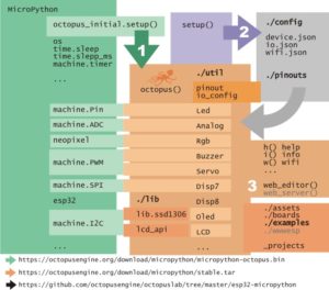 micropython-octopus-help – octopusLAB.cz