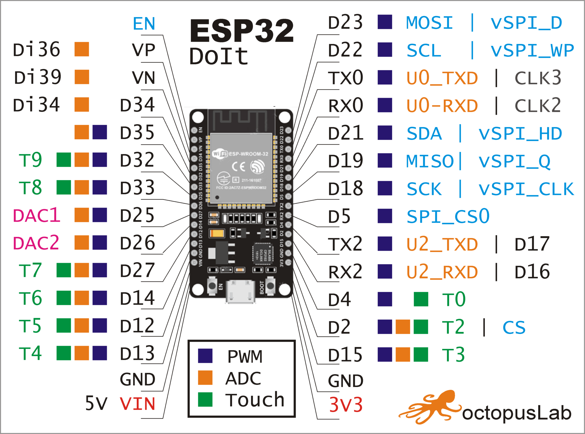 esp-pinouts – octopusLAB.cz